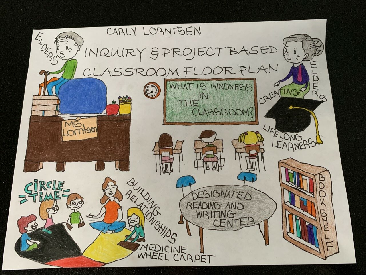 First Peoples Principles of Learning – Ms Carly Lorntsen